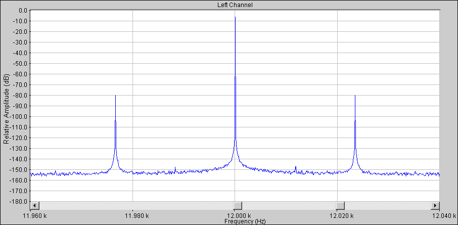 XS-AD24 Jitter Measurements